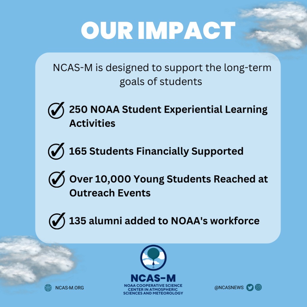 Our Impact – NCAS-M