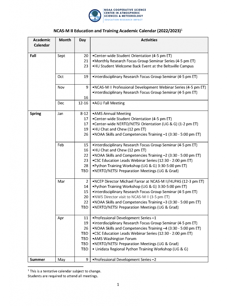 2023-2024 Education and Training Activities – NCAS-M II