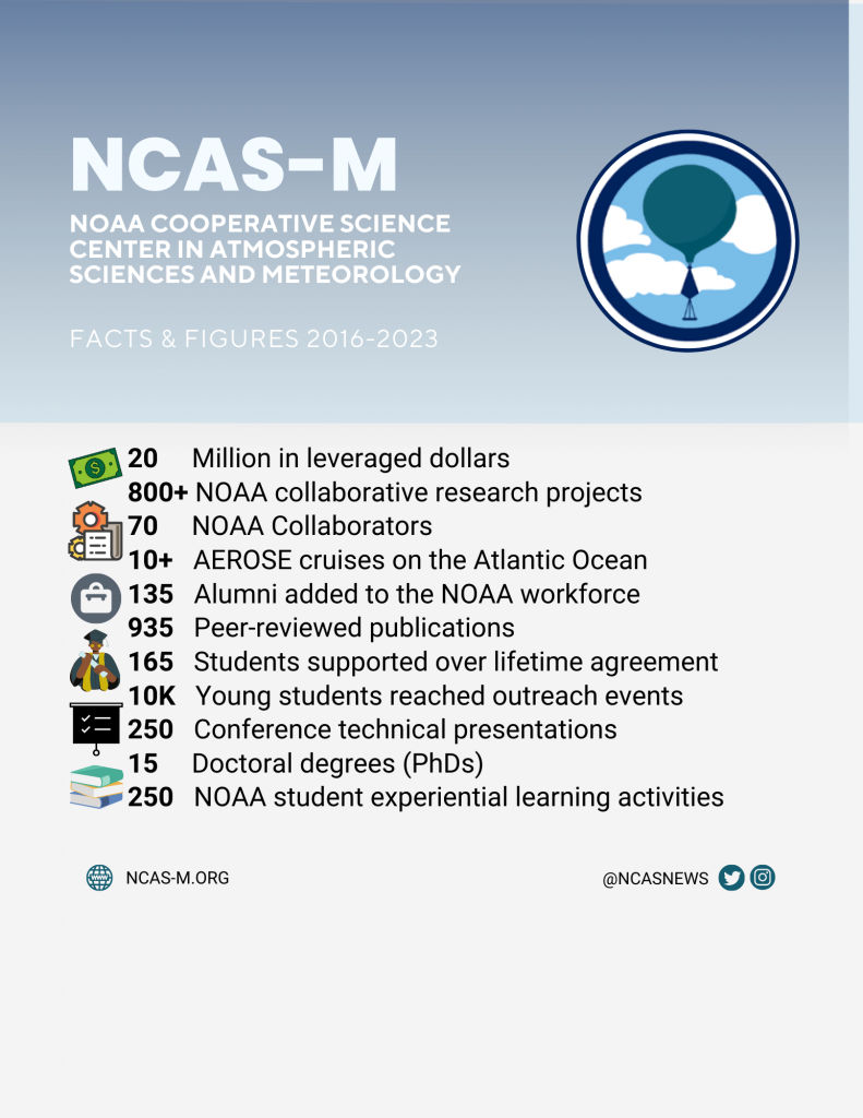 Our Impact – NCAS-M