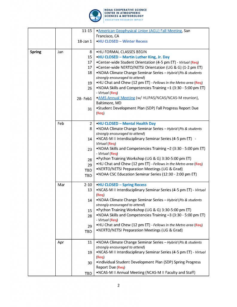 2023-2024 Education and Training Activities – NCAS-M II